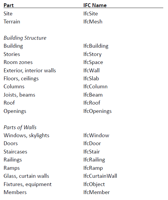 THE IFC Format - Graebert
