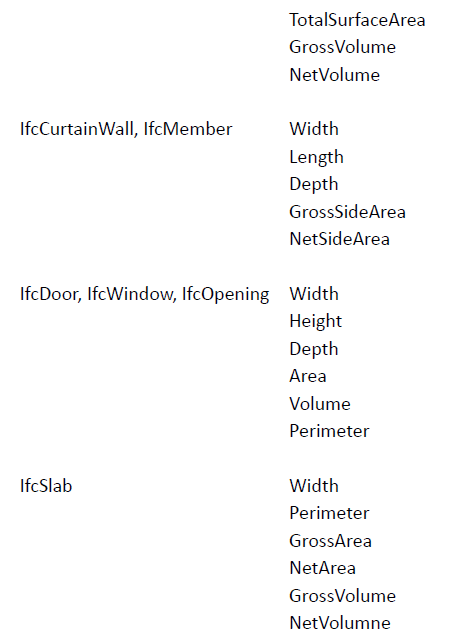 THE IFC Format - Graebert