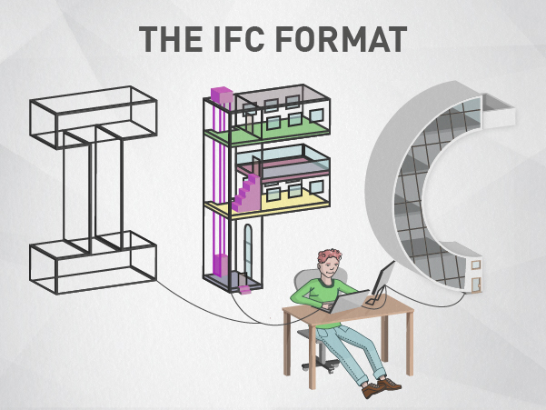 THE IFC Format - Graebert